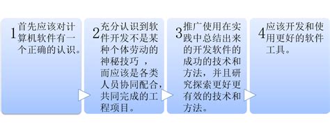 软工导第一节课 计算机软件工程学作一个简短的概述回顾计算机系统发展简史 软件工程的基本原理和方法有概括的本质的认识详细讲解生命周期相关知识讲解 种典型的软件过程模型 阿里云开发者社区