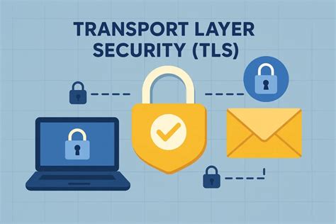 Transport Layer Security Tls