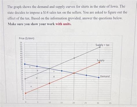 solved please help i did this question on an assignment and