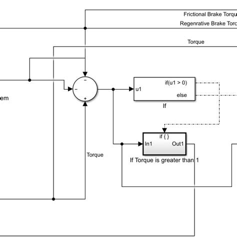Rbs And Friction Brake Simulink Block Diagram Download Scientific