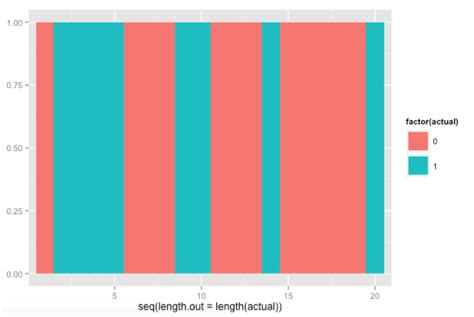R Calculate The Run Length Of A Variable And Plot With Ggplot Stack Overflow