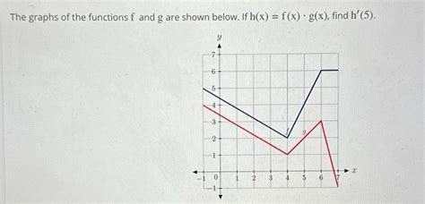 Solved The Graphs Of The Functions F And G Are Shown Below Chegg