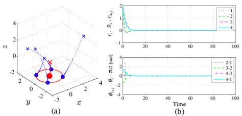 Simulation Results Of Case 2 Download Scientific Diagram