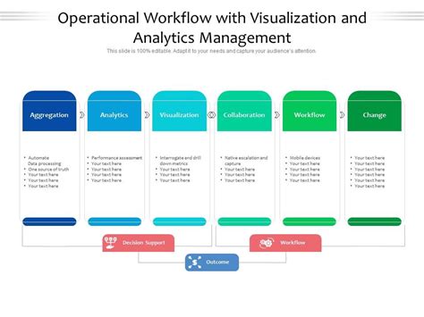 Operational Workflow With Visualization And Analytics Management Presentation Graphics