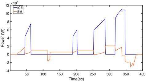 Determination Of Energy Savings Via Fuel Consumption Estimation With