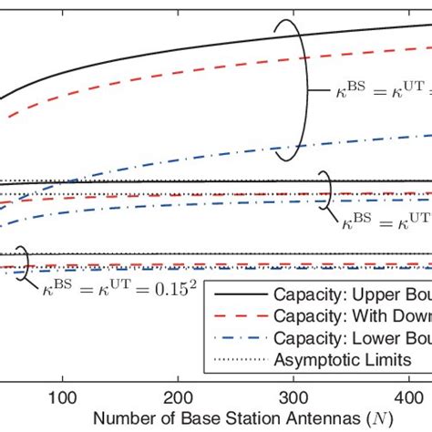 Example Of A Large Scale Miso System Where The Base Station Has 81 Download Scientific Diagram