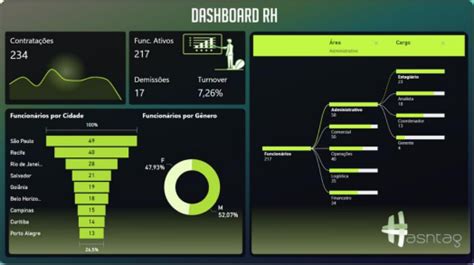 Github Koavdev Intensivao Powerbi Repository Of Powerbi Workshop By