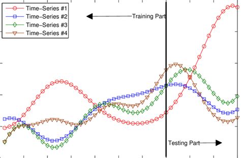 Trajectories Of Synthetic Time Series Download Scientific Diagram