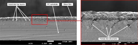 Sem Analysis Of A Conductive Film On Pc Substrate Download