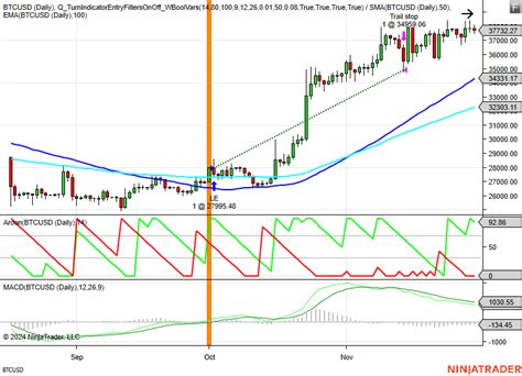 Turn Indicator Entry Filters On And Off And Dont Plot Off Indicators