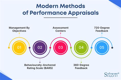 Difference Between Performance Management And Performance Appraisal