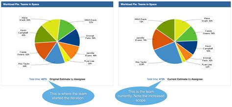 Capacity Planning In Jira For Teams With Specialists Work Life By Atlassian