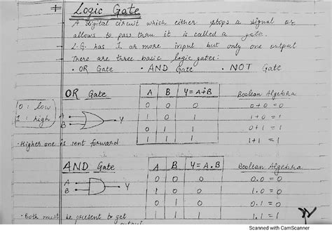 SOLUTION Logic Gates Digital Circuits Tutor Notes Studypool