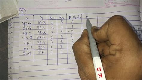 Exercise E Question 8 Correlation Business Statistics Bcom 2nd Year Youtube