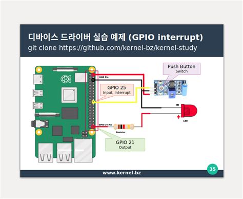 리눅스 커널 Gpio 드라이버 설명