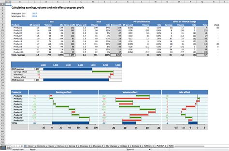 price volume mix variance analysis excel template printable word searches