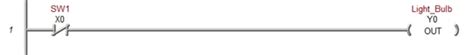 PLC Versus Microcontroller Programming NeuronicWorks
