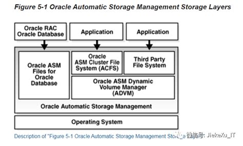 关于 Oracle Acfs 相关知识的简单学习 Csdn博客