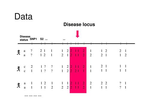 Ppt Gene Mapping Linkage And Association Methods Powerpoint
