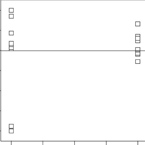 Residual Plots Versus Cs And Cs For Rsys1 Download Scientific Diagram