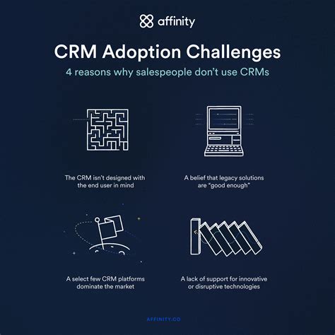 Crm Adoption How To Improve Dealmaker Sdr And Ae Adoption Rates