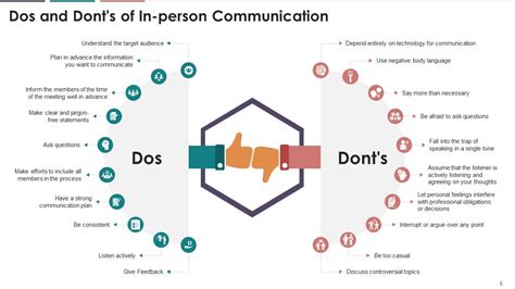 Effective Communication In Business Meetings Training Ppt