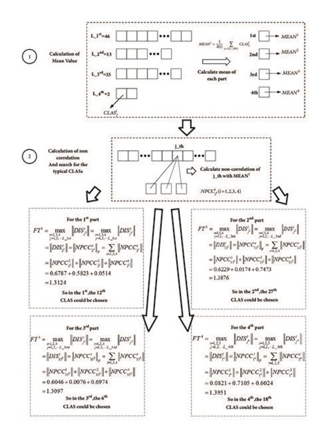 Steps And In Proposed Algorithm Of Sample Download Scientific