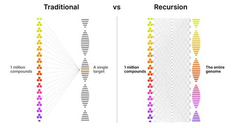 recursion on linkedin assay compounds biology crispr compound