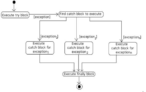 Membuat Exception Handling Pada Java Agung Wijayanto