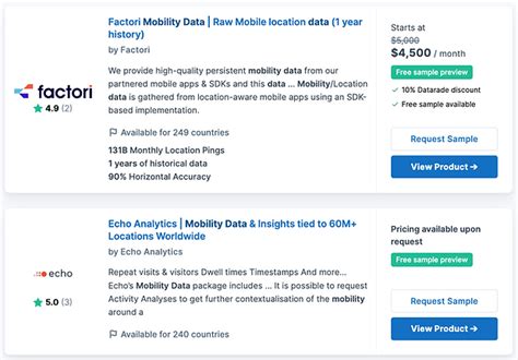 Mobility Analysis Ai Ecosystem
