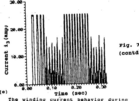 Figure 7 From Performance Analysis Of Fuzzy Logic Based Speed