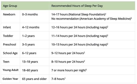 How Many Hours Sleep Do You Really Need At Every Age