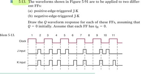 Answered 5 13 5 13 The Waveforms Shown In Bartleby