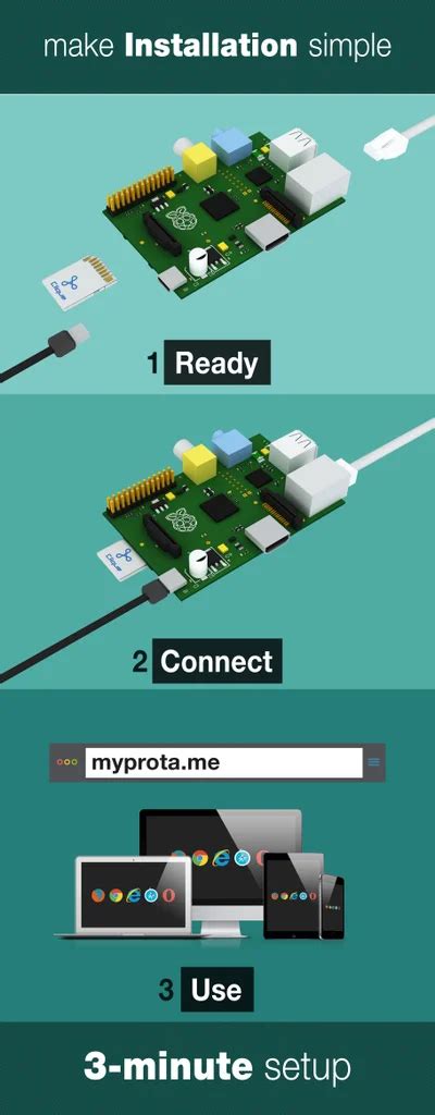 Raspberry Pi B And B Boot Sd Card For Prota Os Html5 Ui