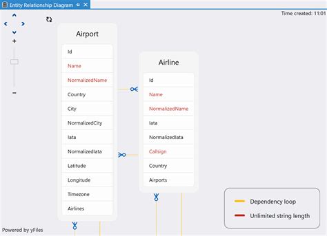 Visualize Entity Framework Relationships And Additional Query Analysis In Resharper 20233 The