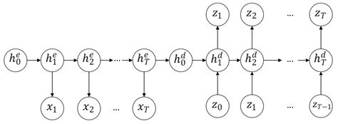 Information Free Full Text Text Classification Algorithms A Survey