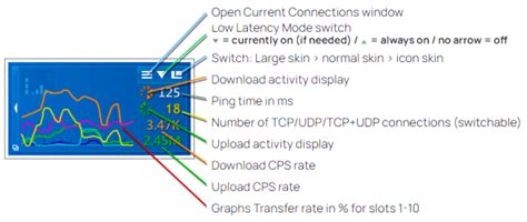 traffic analysis insight skin cfosspeed faster internet access with