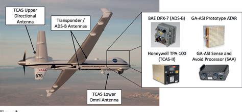 Figure 1 From Proof Of Concept Airborne Sense And Avoid System With