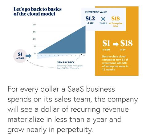 Saleh Khan On Linkedin Cloud Saas Software Deals