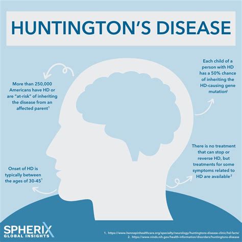 Spherix Global Insights On Linkedin Worldmovementdisordersday Huntingtonsdisease