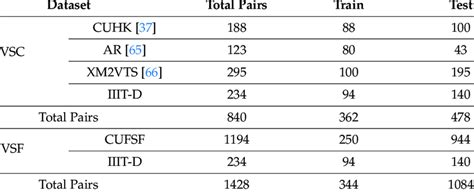 Details Of Augmented Datasets Download Scientific Diagram