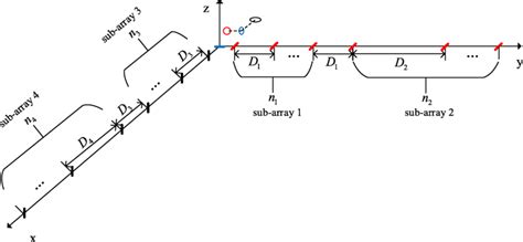 The Proposed Array Configuration The Triangular Ss Emvs In Fig 1 Is Download Scientific