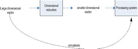 Figure 3 From Improving Quality Of Vietnamese Text Summarization Based