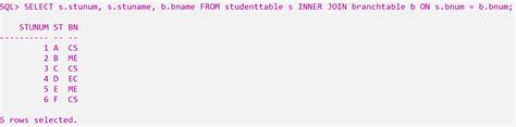 INNER JOIN In SQL Made Easy Lec