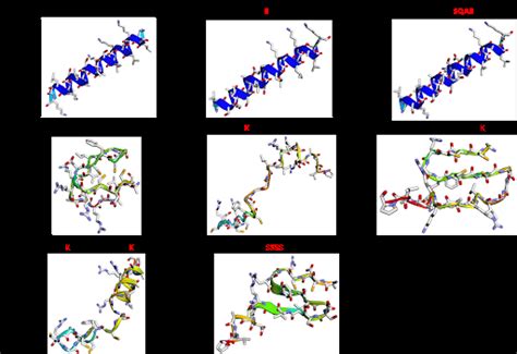alphafold2 predicted 3d structures of original and mutant peptide