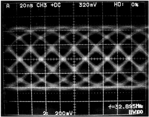 Eye Pattern Of The 17 Rll Signal By 1 Track Recording The Jitter