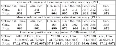 Performance Comparison Between The Conventional And Proposed Methods In Download Scientific