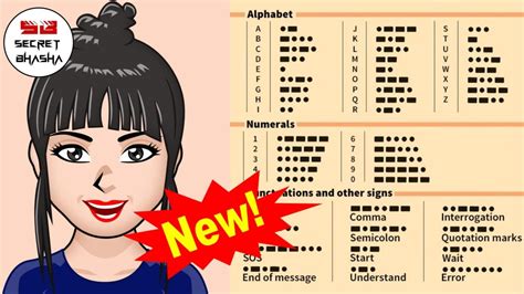 New Secret Code Language Englishhindimarathi Secret Bhasha Youtube