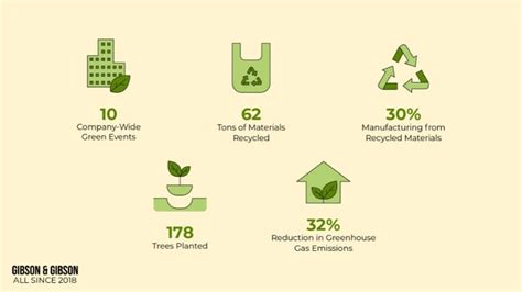 Best Data Visualization Examples For Business Unlimited Graphic