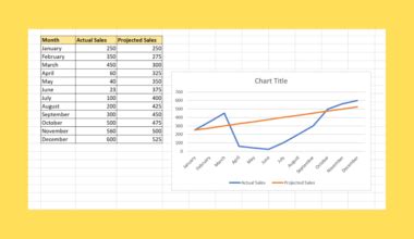How To Perform Reverse Coding In Excel Sheetaki